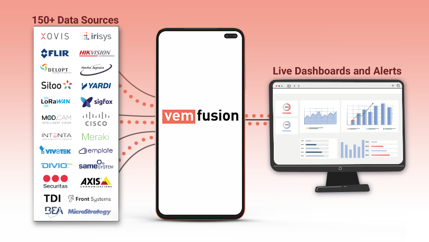 The Future of People Counting & Analytics | Vemco Group