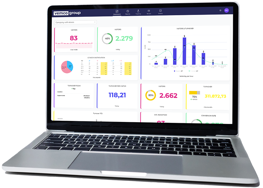 The Best People Counting Software for Retail Analytics | Vemco Group