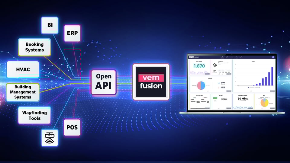 VemCount People Counting & Data Analytics | Vemco Group