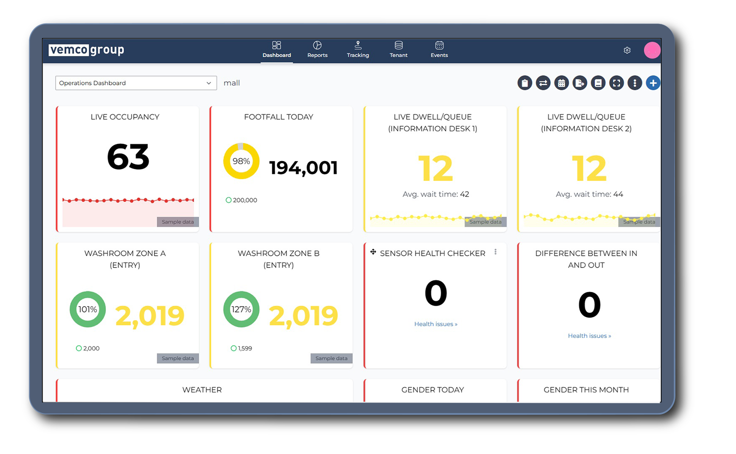 VemCount People Counting & Data Analytics | Vemco Group