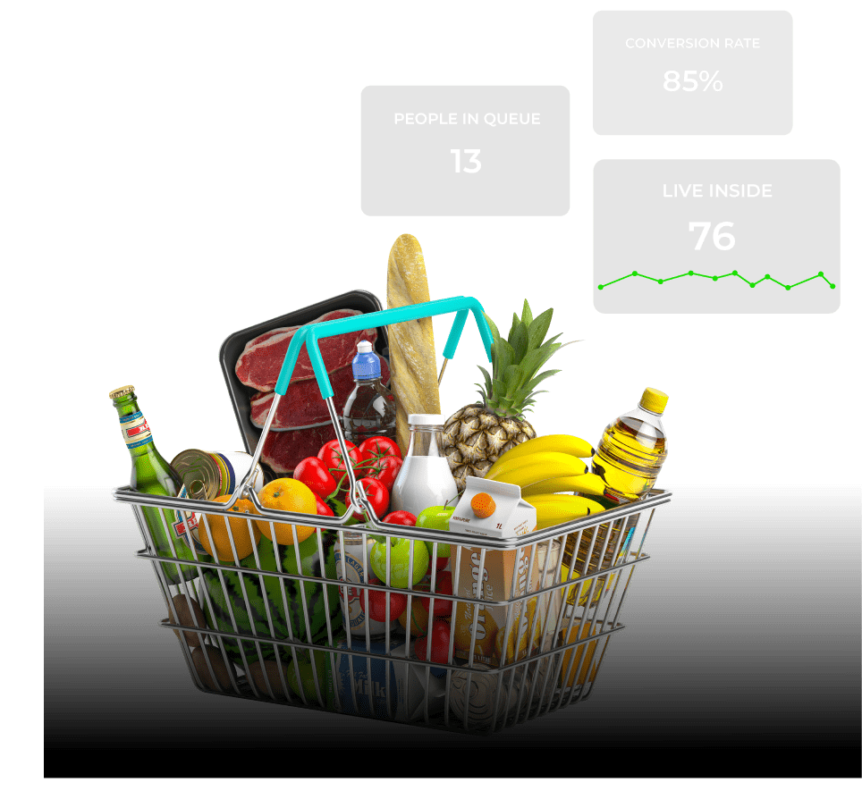People Counting & Customer Data for Supermarkets | Vemco Group