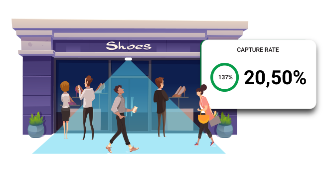 The Best People Counting Software for Retail Analytics | Vemco Group