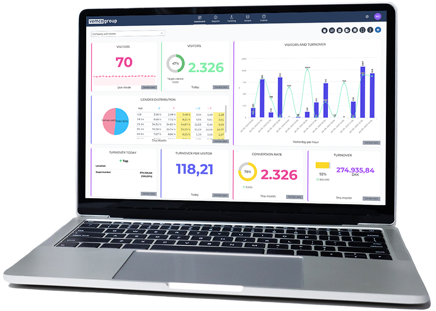 The Best People Counting Software for Retail Analytics | Vemco Group