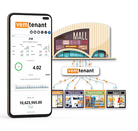 Vemcount People Counting & Data Analytics | Vemco Group
