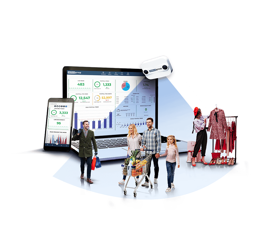 Discover Our Products for People Counting & Analytics | Vemco Group