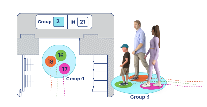 VemCount People Counting & Data Analytics | Vemco Group