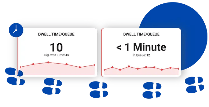 Use People Counting data to improve Heatmaps & Tracking | Vemco Group
