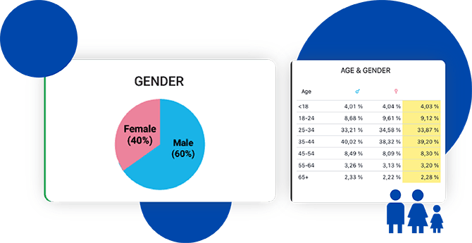 The Best People Counting Software for Retail Analytics | Vemco Group
