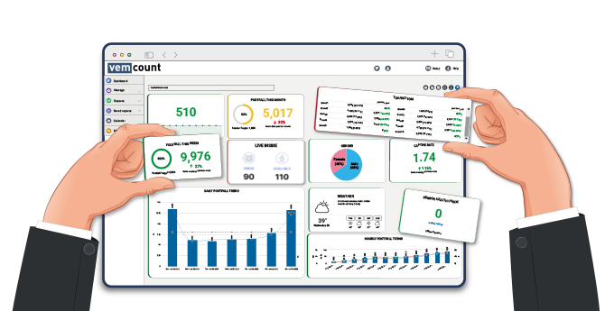 The Best People Counting Software for Retail Analytics | Vemco Group