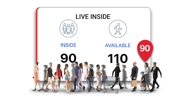The Best People Counting Software for Retail Analytics | Vemco Group