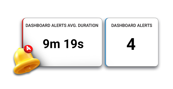 The Best People Counting Software for Retail Analytics | Vemco Group