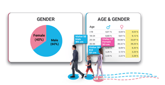 VemCount People Counting & Data Analytics | Vemco Group
