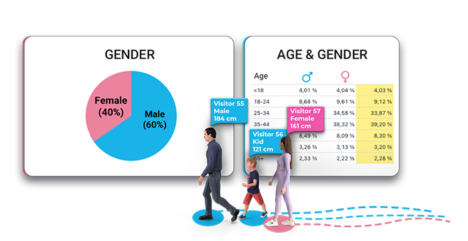 The Best People Counting Software for Retail Analytics | Vemco Group