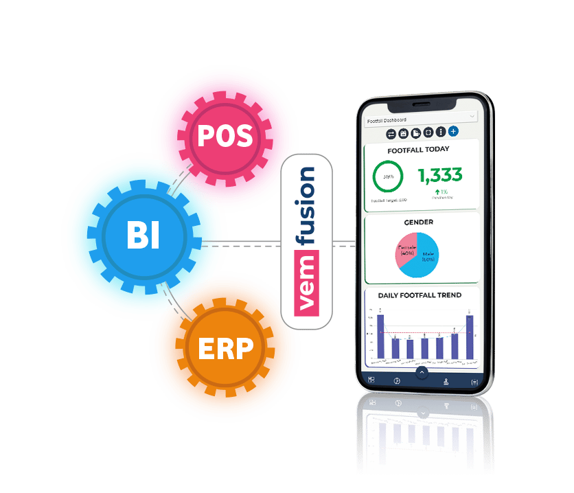Discover Our Products for People Counting & Analytics | Vemco Group