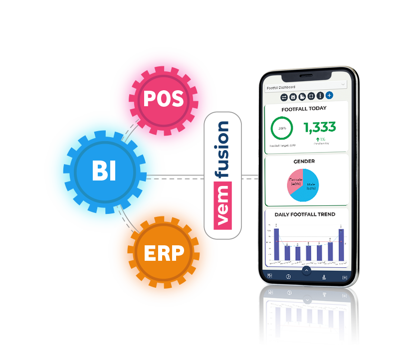Discover Our Products for People Counting & Analytics | Vemco Group