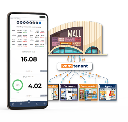 VemCount People Counting & Data Analytics | Vemco Group