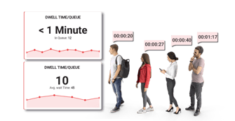 Improve Customer Experiences with Queue Management | Vemco Group