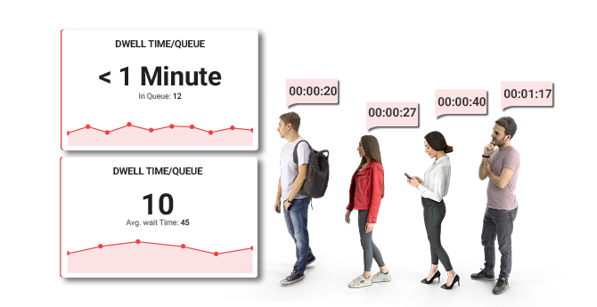 Improve Customer Experiences with Queue Management | Vemco Group