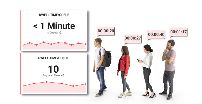 Improve Customer Experiences with Queue Management | Vemco Group